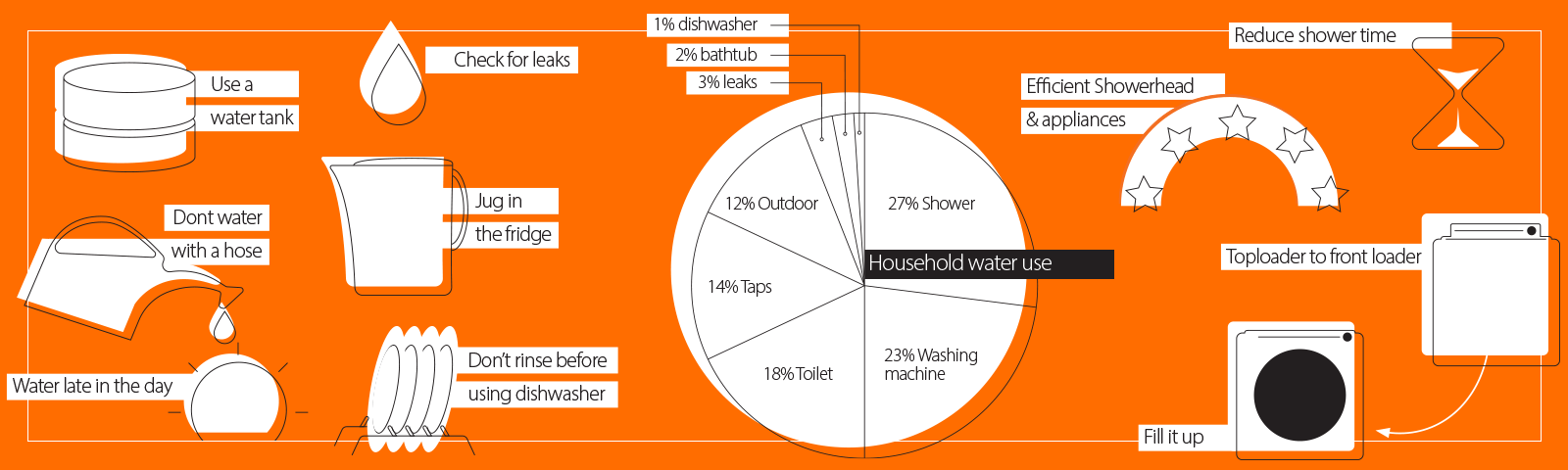 Water saving tips | Mitre 10™